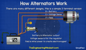 Output of Car Alternator: Maximize Vehicle Efficiency - CarAwareness