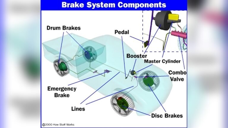 How to How Does the Brake System Work: Ultimate Guide Explained ...