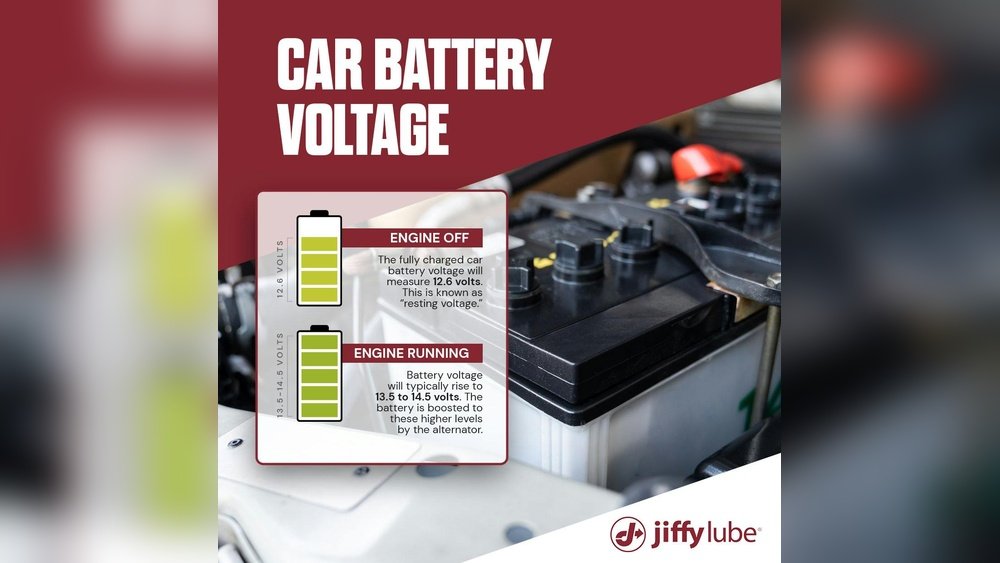 Tips for What is Normal Battery Voltage: Essential Guide Revealed ...