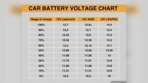 What is Car Battery Voltage Chart: Ultimate Guide to Battery Health ...