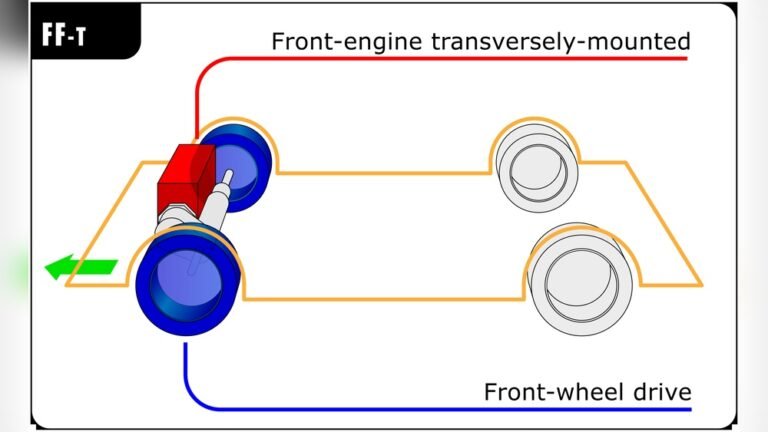 Why What is Front Wheel Drive: Key Benefits Explained Clearly ...